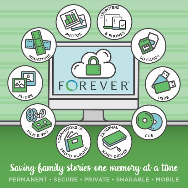 The Memory Maven | Products